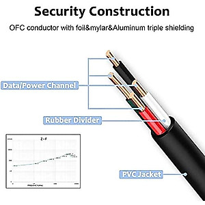 Micro USB Cable,2Pack Extra Long Android Charger Cable 10Ft 6Ft,Durable Fast Phone Charger Cord Android USB Charging Cable for Samsung Galaxy S7 S6 S7 Edge S5,Note 5 4,LG G4,HTC,PS4,Camera,MP3