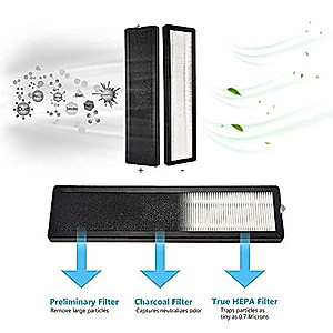 UNbeaten Air Purifiers Filter Compatible UN085