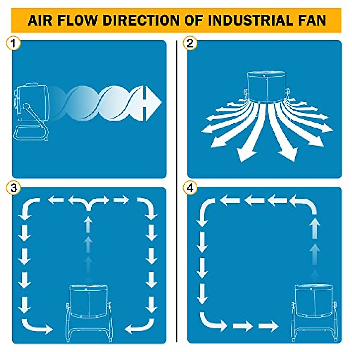 Bestronair Industrial Fan 3 Speed Powerful High Velocity Heavy Duty Cyclone Fan, Floor Large Air Circulation Fan for Shop Garage Gym Attic Gazebo Patio Room Camping and Outdoor Fan