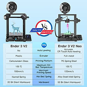 Official Creality Ender 3 V2 Neo 3D Printer with CR Touch Auto Leveling Kit PC Spring Steel Platform Full-Metal Extruder, 95% Pre-Installed 3D Printers with Resume Printing and Model Preview Function