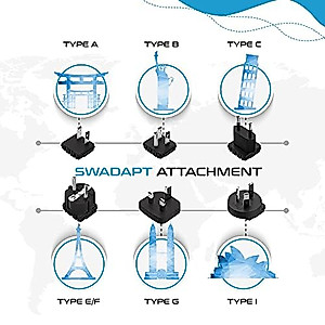 Ceptics World Travel Adapter Kit - QC 3.0 Dual USB + Dual US Outlets, Surge Protection, Perfect For Europe, UK, China, Australia, Japan, Perfect For Laptop, Cell Phones, Cameras - Safe ETL - Black