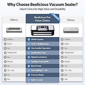 95Kpa Powerful Precision Pro Vacuum Sealer, with 10-in-1 Functions, Easy-Lock Handle, Double Heat Seal & Double Pump, Vacuum Sealer Machine for Food with Bags Storage, Built-in Cutter,Stainless Steel