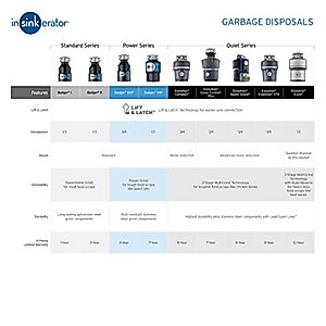 InSinkErator Garbage Disposal with Power Cord & Air Switch, Evolution Essential XTR, Quiet Series, 3/4 HP Continuous Feed, Gray