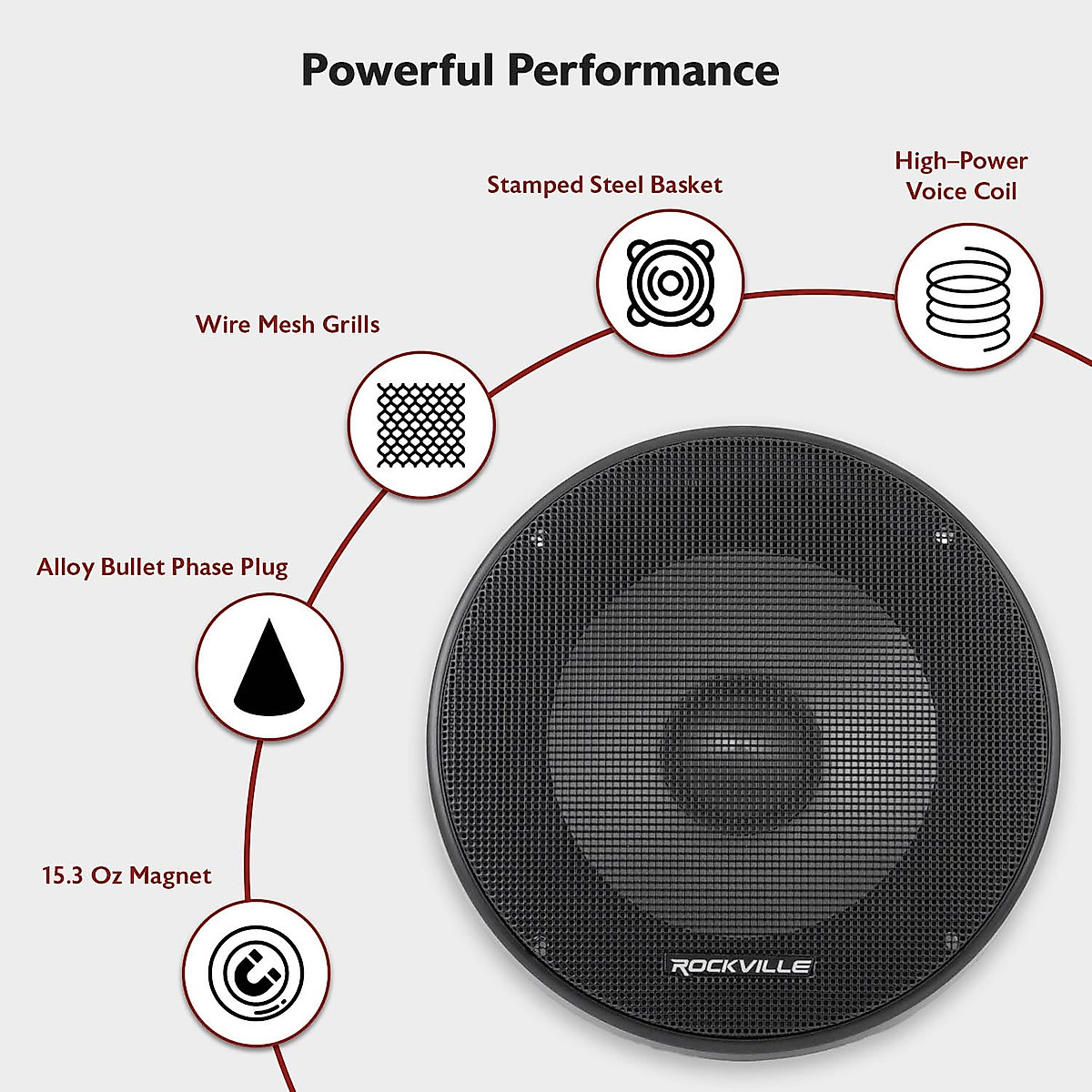 Rockville RVL6KIT 6.5" Component Car Speakers, 800W Peak/200W RMS, 4 Ohm, Aluminum Cone, 1" Silk Dome Tweeters, Perfect for High-Fidelity Car Audio