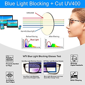 Blue Light Blocking Glasses for TV Phone Computer Gaming Screen Men and Women, TR90 Frame, Anti Eyestrain UV, 2 Pack