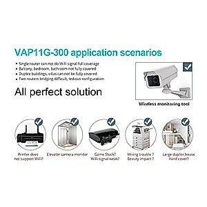 VONETS VAP11G-300 WiFi Bridge 2.4GHz WiFi to Ethernet Convert/WiFi Repeater/Point to Point with RJ45 Male DC/USB Powered for PLC IP Camera Printer Medical Devices Network Devices