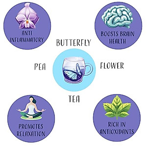 Shangri-La Tea Company Butterfly Pea Flower Loose Leaf Tea - All Natural, Herbal Decaf, Brews a Charming Blue Hue, Ideal for Tea Lovers, 2 Oz (Pack of 1)