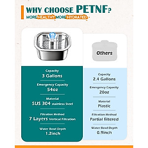 Stainless Steel Large Dog Water Fountain for Large Dogs,3Gallon Extra Large Capacity Big Pet Water Fountain with 4 Filters,Automatic Dog Fountain Water Bowl Dispenser Indoor,Quiet Pump,Dishwasher Safe