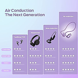 Monster Aria Free Open Ear Headphones Wireless Bluetooth, Air Conduction Headphone, Sports Headphones with ENC Clear Talk, 8H Playtime, Lightweight Headset for Running, Cycling, Hiking, Driving