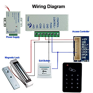 LIBO Stand-Alone Door Access Control System Kit Set with 180kg/350lbs Electric Magnetic Lock, DC12V/3A Power Supply, Door Exit Release Button, 10pcs RFID EM ID Keyfobs