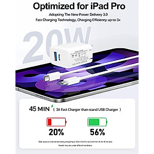 iPhone 15 Charger, 2Pack 20W 2-Port Compact Foldable Fast USB C Charger Block with 10ft USB C to C Charging Cable for iPhone 15/15 Pro/15 Pro Max/15 Plus, iPad Pro/Air, iPad 10