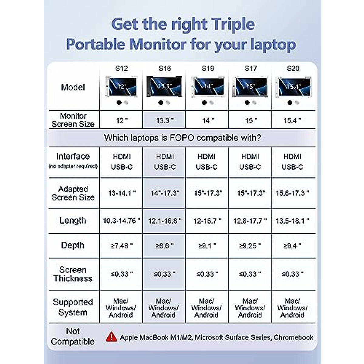 FOPO 13.3” Triple Laptop Screen Extender, FHD 1080P IPS Laptop Monitor Extender for 14”-17.3” Laptop, HDMI/USB-C Plug and Play Portable Monitor for Laptop -S16 Black