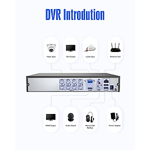 ANNKE 3K Lite H.265+ Security DVR Recorder with AI Human/Vehicle Detection, 8CH Hybrid 5-in-1 CCTV DVR for Surveillance Camera, Supports 8CH Analog and 2CH IP Cameras, Remote Access (No Hard Drive)