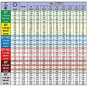 110° Flat Fan Shaped Nozzle, 110 Degree Flat Fan Spray Tip 0.15-0.6mm Pore, Spray Nozzle Tip Set Suitable for Knapsack Sprayer, Garden Spray, Greenhouse Spray Equipment, etc, Used for Weeding