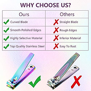 6 Pieces Stainless Steel Nail Clipper Set Nail Cutter Portable Sturdy Nail Clippers Fingernails and Toenail Clipper Cutter for Women Men, Rainbow Color