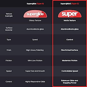 Superglide2 - New Controllable Speed Textured Surface Smoothest Mouse Feet/Glides Made with Ultra Strong Glass Smooth and Durable Sole for Razer Viper Ultimate [Red]