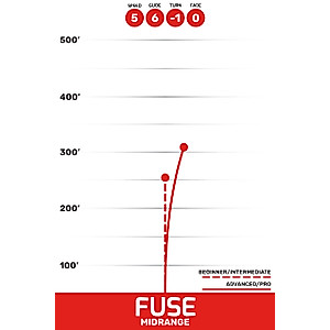 Latitude 64 Retro Burst Fuse Midrange Disc Golf, Beginner Outdoor Games, Midrange Frisbee, 170g +, Stamp Color and Burst Pattern Will Vary, Blue