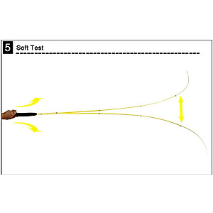 RoseWood Fly Fishing Rod 6' 6 Durable Fiberglass Blank Soft Travel Pack Fly Rod #3 Line Weight Protable Telescopic Fly Fishing