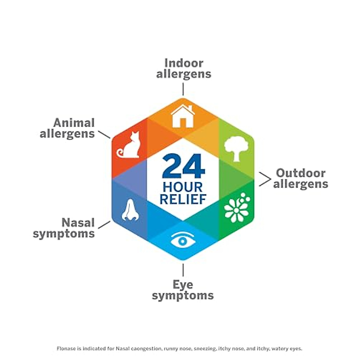 Flonase Allergy Relief Nasal Spray, 24 Hour Non Drowsy Allergy Medicine, Metered Nasal Spray - 144 Sprays- Fall and Seasonal Allergy Relief