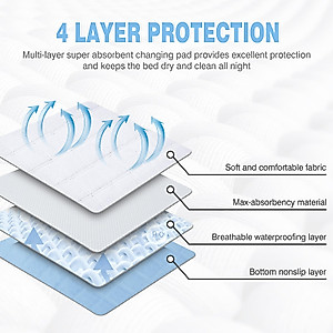 Washable Pee Pads for Dogs - Reusable Puppy Pads Pet Training Pads, Waterproof Dog Pee Pads Pet Pads for Dog Bed Mat, Super Absorbing Whelping Pads Potty Pad, 18"x24", 2 Pack