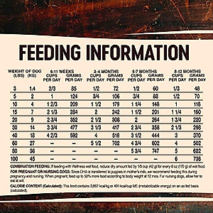 Wellness CORE Natural Grain Free Dry Dog Food, Puppy, 26-Pound Bag