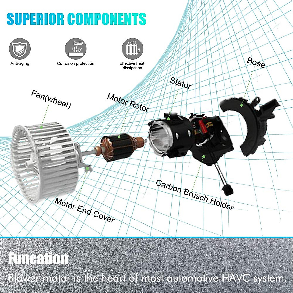 AC Heater Blower Motor with Fan Replacement for 2002-2008 Dodge Ram 1500 2500 3500, 2002 2003 2004 Jeep Grand Cherokee Replaces # 5012701AB, 5096255AA, 5096256AA, PM9198, 700012
