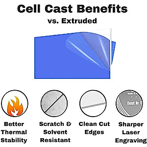 Clear Acrylic Plexiglass Sheet 1/4,Thick 6mm Cast Acrylic Sheet, 24x24 Plastic Acrylic Sheet for DIY Crafts,LED Projects,Baseplates,Tabletop Protector,Shelf,Aquarium Lid,Window Door Replacement Board