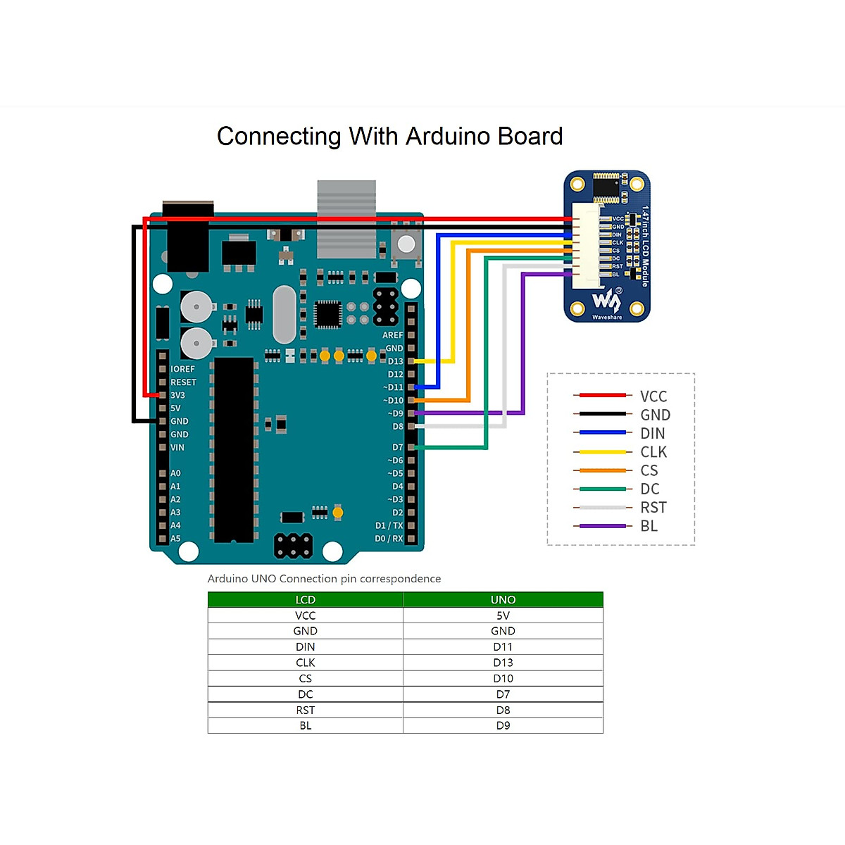 waveshare 1.47inch LCD Module 172×320 Resolution 262K RGB Colors IPS Display for Raspberry Pi, Arduino, STM32,Embedded ST7789V3 Driver,SPI Interface