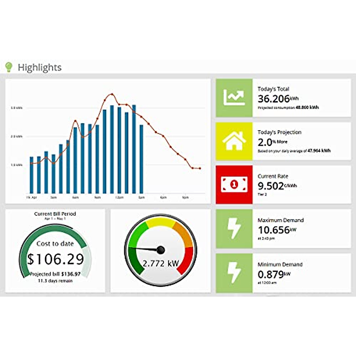 Eyedro Business 3-Phase Solar & Energy Monitor - View Your High Resolution Energy Usage in a Variety of ways via My.Eyedro.com (No Fee) - Energy Costs in Real Time - EYEDRO5-BEW (Ethernet/WIFI)
