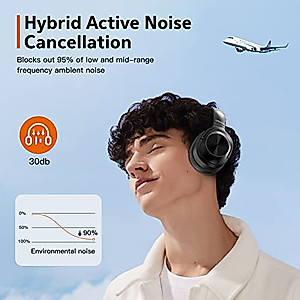 Active Noise Cancelling Headphones,Wireless Bluetooth Headphones Built-in Mic 40 Hours Playtime Wireless Noise Cancelling Headphone 3D Low Bass Tone Fast Charge for Cellphone/Work/Gym/TravelComputers