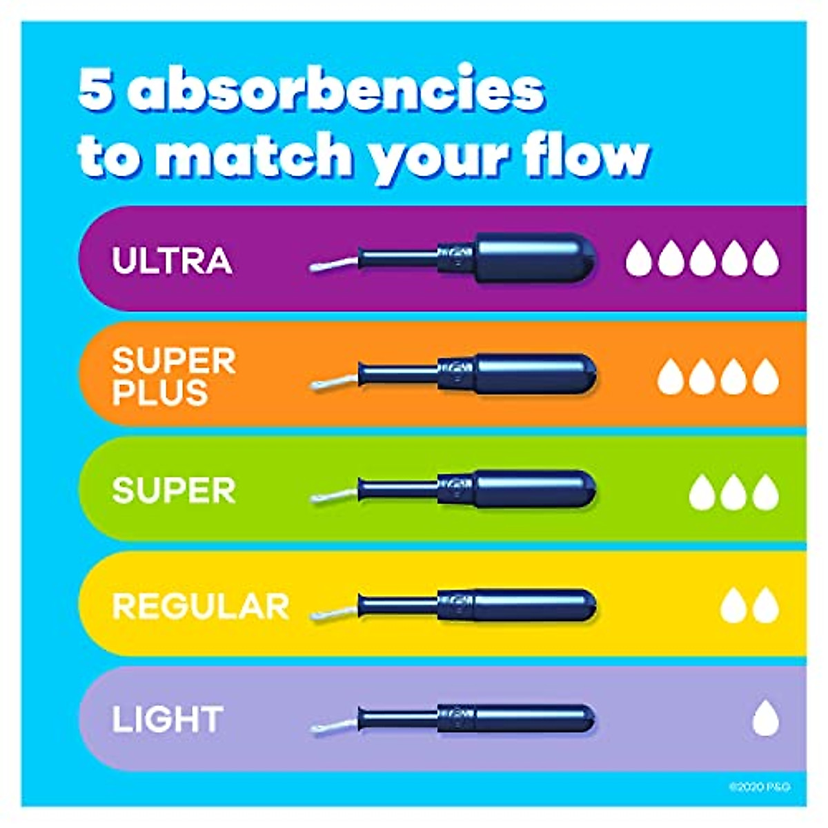 Tampax Pearl Tampons, with LeakGuard Braid, Ultra Absorbency, Unscented, 45 Count