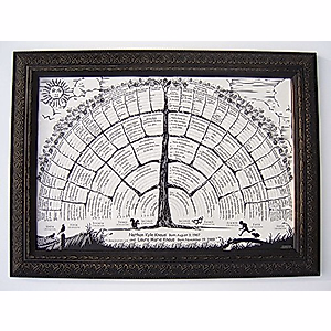 Family tree chart 2-per-order blank posters to be personalized w/genealogy, gifts for baby, men, women, grandparents, mother/father in-laws.