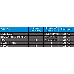Seasonic S12III 550 SSR-550GB3 550W ATX12V & EPS12V Direct Cable Wire Output Smart & Silent Fan Control 105 °C Japanese Capacitor Power Supply