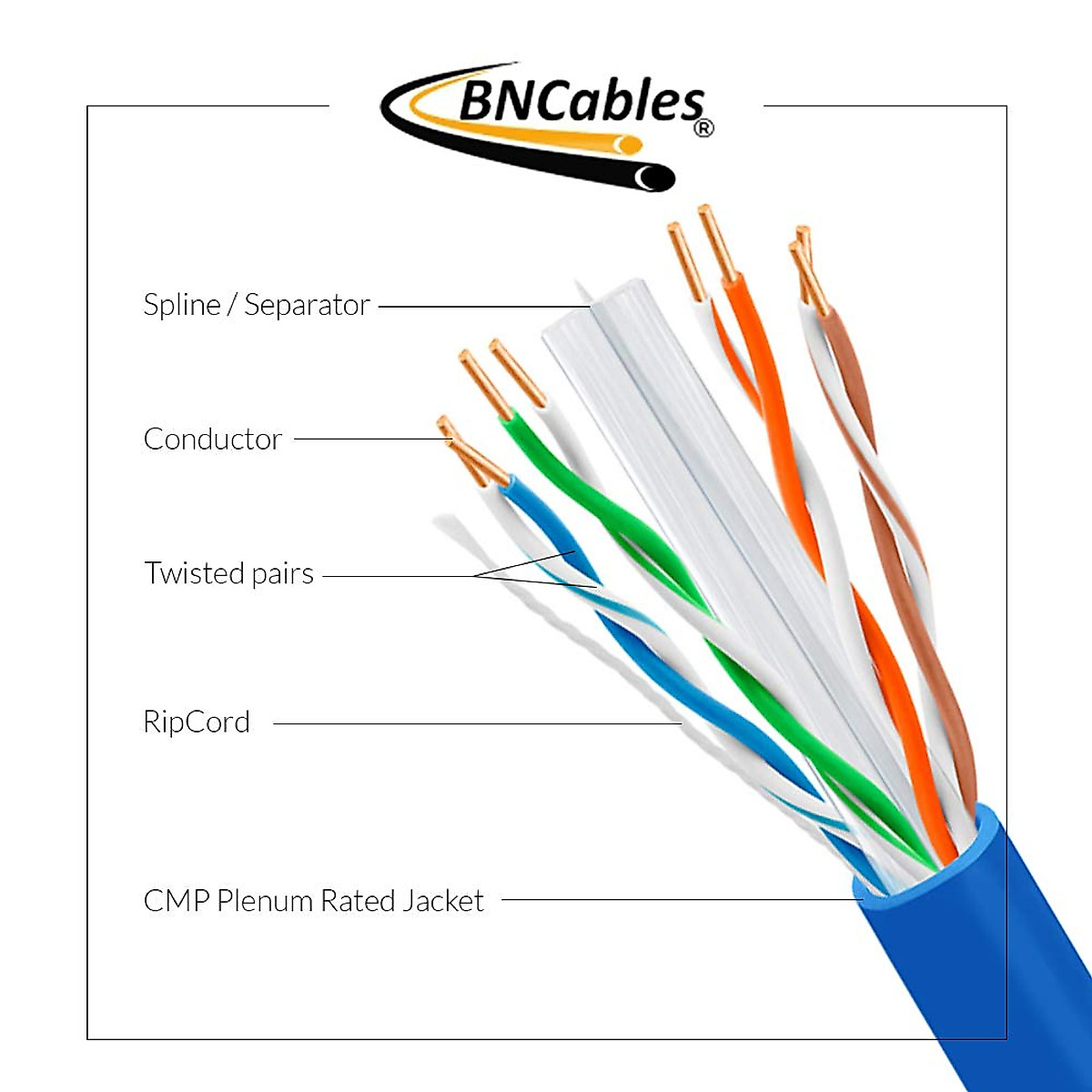 550MHZ CAT6 Plenum Cable 1000ft Blue, 23AWG 4Pair, Solid Network Cable Unshielded Twisted Pair (UTP), Available in Blue, White, Yellow, Gray, Purple, Green & Black (Blue)
