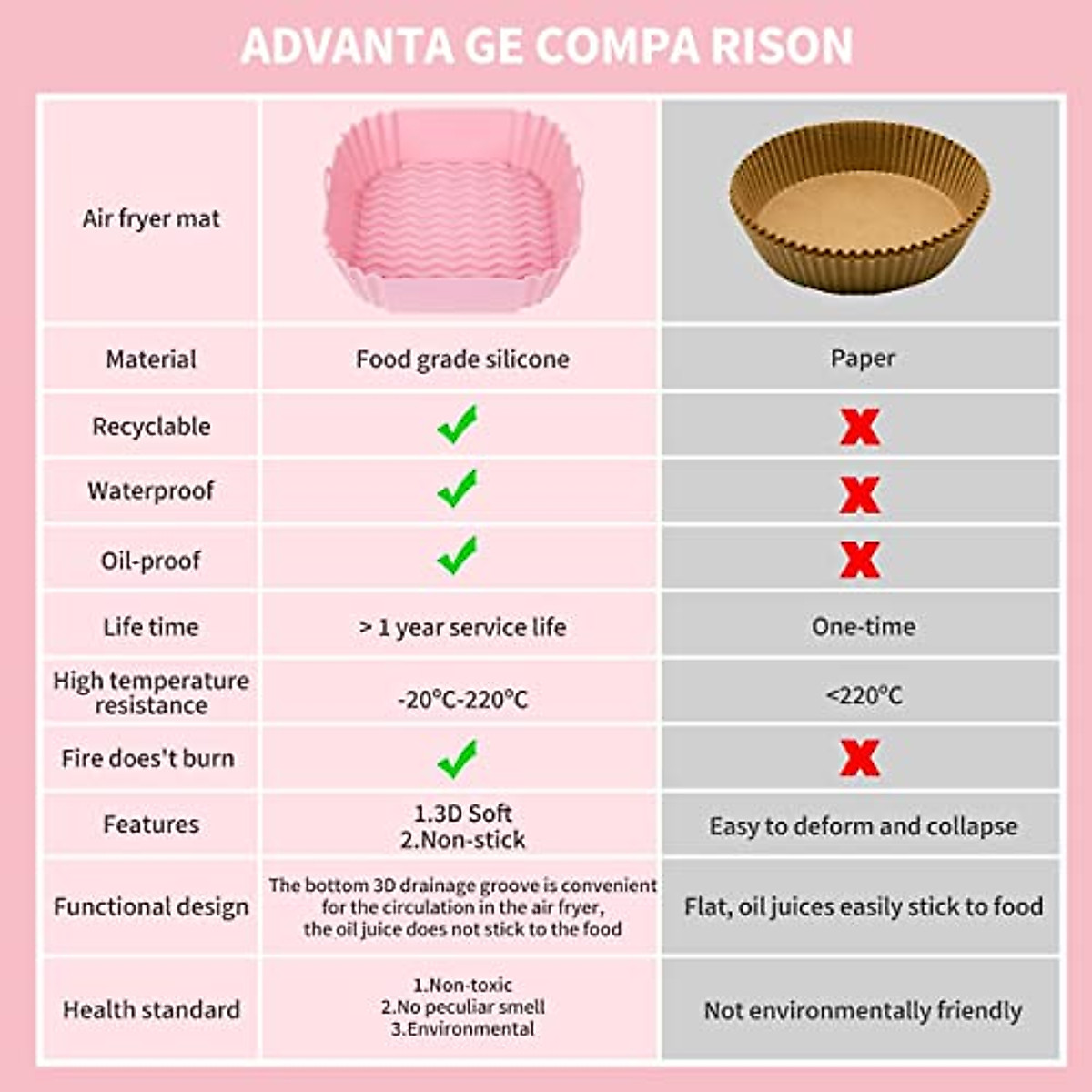 MaMix Silicone Air Fryer Liners 2 pack，8 inch Reusable Air Fryer Pot for 4 to 7 QT Air Fryer Inserts for Oven Microwave Accessories (Green+Pink)