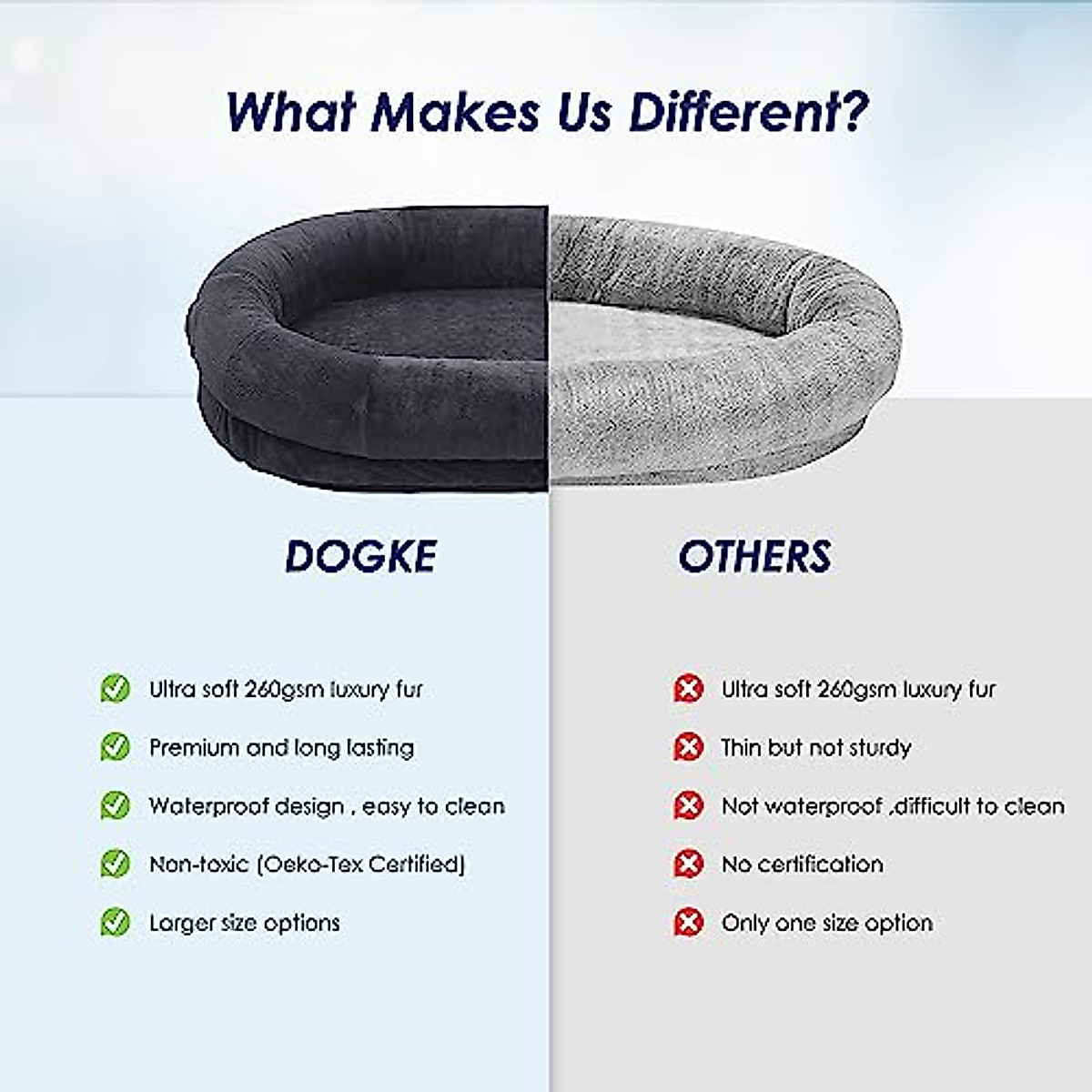 DOGKE Large Human Dog Bed, 260GSM Luxury Fur Human Size Dog Bed for People,Waterproof Washable Giant Dog Bed for Human,Human Dog Bed for People Adults and Pets, Present Soft Blanket(72"x48"x10",Grey)