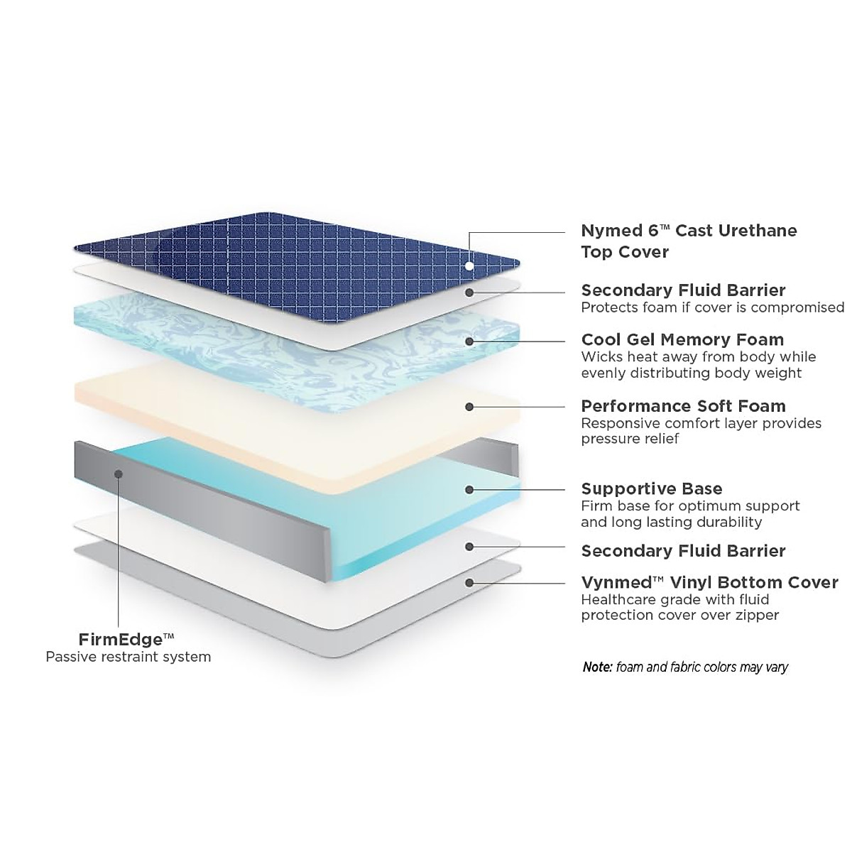 North American Mattress NAMC Bariatric Marathon Memory Foam Advanced Care 84" x 35" x 7" up to 500 lbs.
