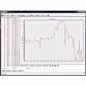 BAFX Products - Decibel Meter/Sound Pressure Level Reader (SPL) / 30-130dBA Range - 1 Year Warranty