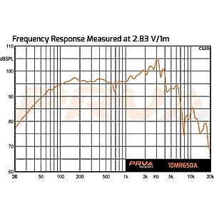 PRV AUDIO 10MR650A 10 Inch Midrange Speaker, 8 Ohm, 650 Watts, 97.5 db, 2.5 in Voice Coil Alto Series PRO Audio Mid Range Loudspeaker (Single)