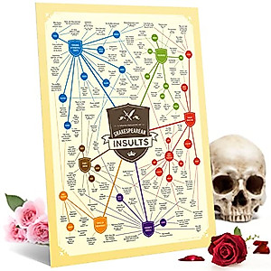 Curious Charts Commission Shakespeare Insults Gift Poster | 18x24 with Funny Quotes