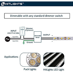 HitLights 60W 12V DC LED Dimmable Driver, 120V AC Input to 12V DC Output Class 2 LED Transformer, Compatible with Lutron and Leviton for LED Strip Lights Black