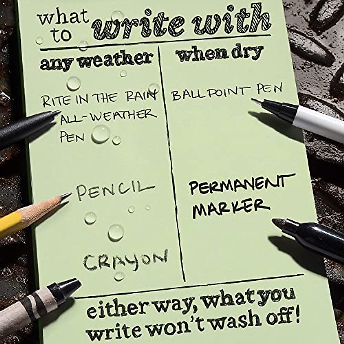 Rite In The Rain Weatherproof Tactical Field Notebook, 4 5/8" x 7", Green Cover, Universal Pattern with Reference Materials (No. 980), One Size (980L)