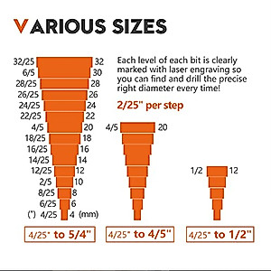 3PCS HSS Step Cone Drill Bit Set High Speed Steel Titanium Coated Hole Cutter Toll Set with Hex Shank Metric for Plastic Wood Metal Aluminum Copper (4-12mm, 4-20mm and 4-32 mm)