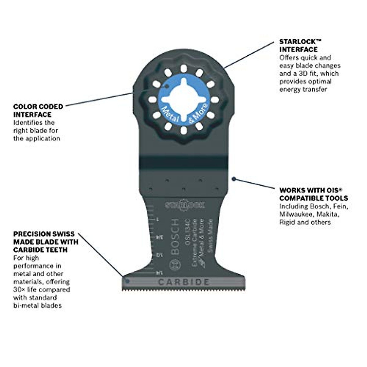 BOSCH OSL134C-10 10-Pack 1-3/4 In. Starlock Oscillating Multi Tool Metal & More Carbide Extreme Plunge Cut Blades for Cutting Iron Bar, Metal, Wood with Nails, Drywall and Tile