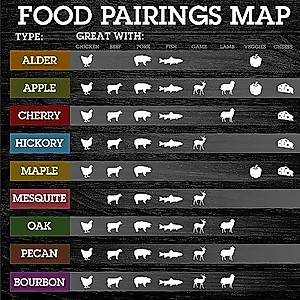 Camerons Products Smoking Chips - (Mesquite) - Kiln Dried, 4 Pound Bag, 260 cu. in. - Barbecue Chips, Natural Extra Fine Wood Smoker Sawdust Shavings