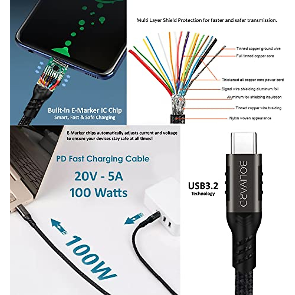 Bolivard USB C to USB C (3.2 Gen) (0.7ft) (100W, 20V, 5A) PD Fast Charging, (20Gbps) Data Transfer, (4K) Video Output, for Charging iPhone 15 Models & Devices with USB-C Input, Black