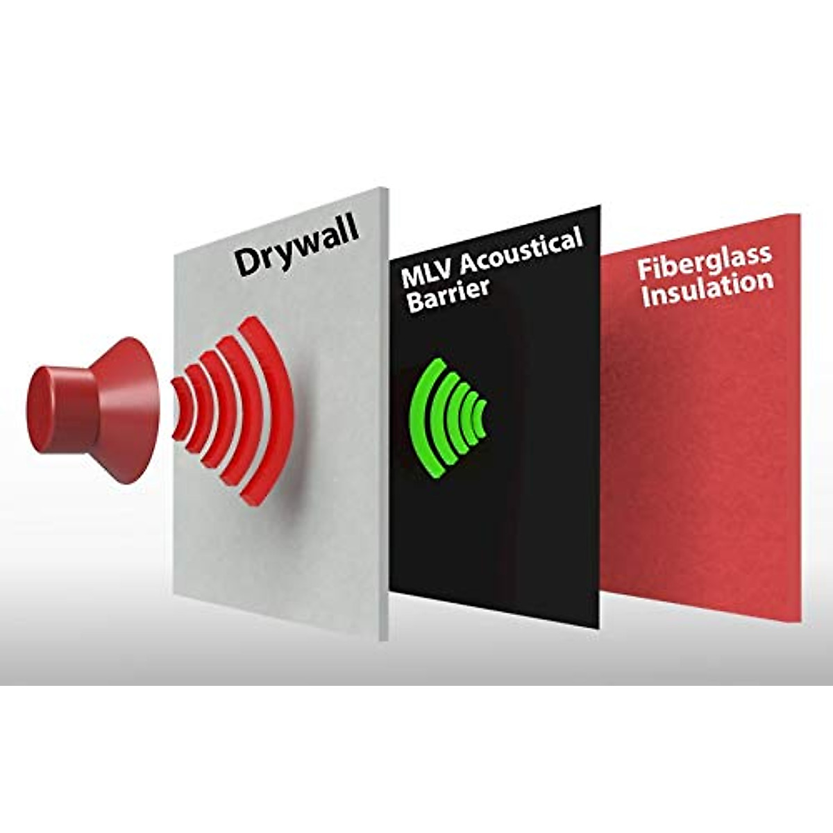 Noise Grabber Mass Loaded Vinyl - 2 LB, 4' x 15', 60 Square Foot Roll of MLV - Dozens of Options, Soundproof Barrier, Reduces Noise, Installs Anywhere, Made in The USA