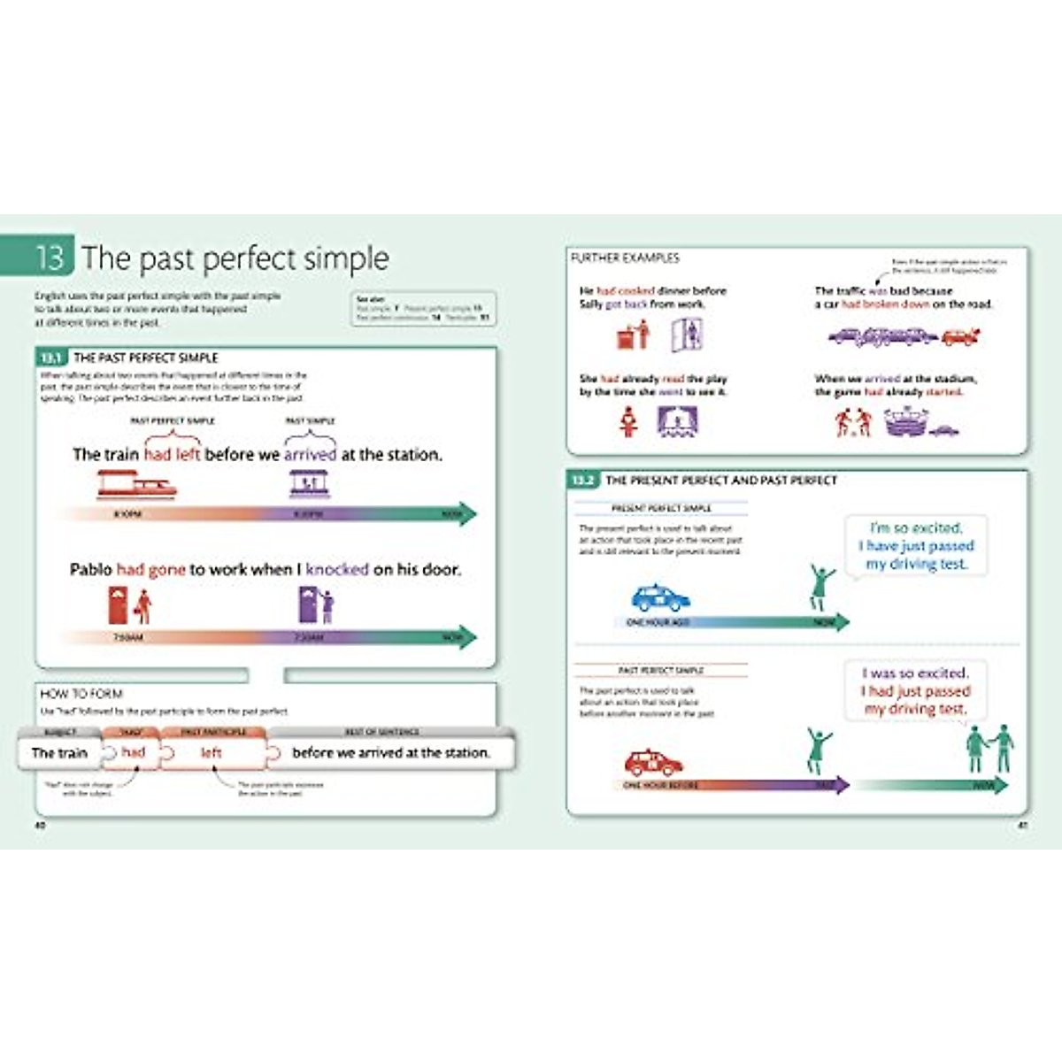 English for Everyone: English Grammar Guide: An ESL Beginner Reference Guide to English Grammar Rules