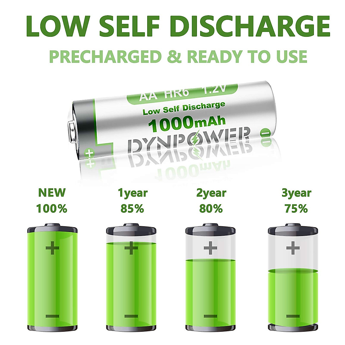 Dynpower NiMH AA 1000mAh Rechargeable Batteries 1.2V,Pre-Charged Double A for Outdoor Solar Lights Garden Light String Lights, (Pack of 8)