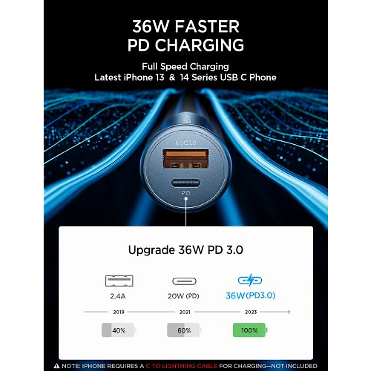 Car Charger USB C 54W Car Charger Adapter [Mini&Metal] AINOPE Cigarette Lighter USB Charger PD36W&QC3.0 Car Phone Charger Fast Charging for iPhone 14 Pro Max 13 12 Samsung Galaxy S23/22 Google Pixel